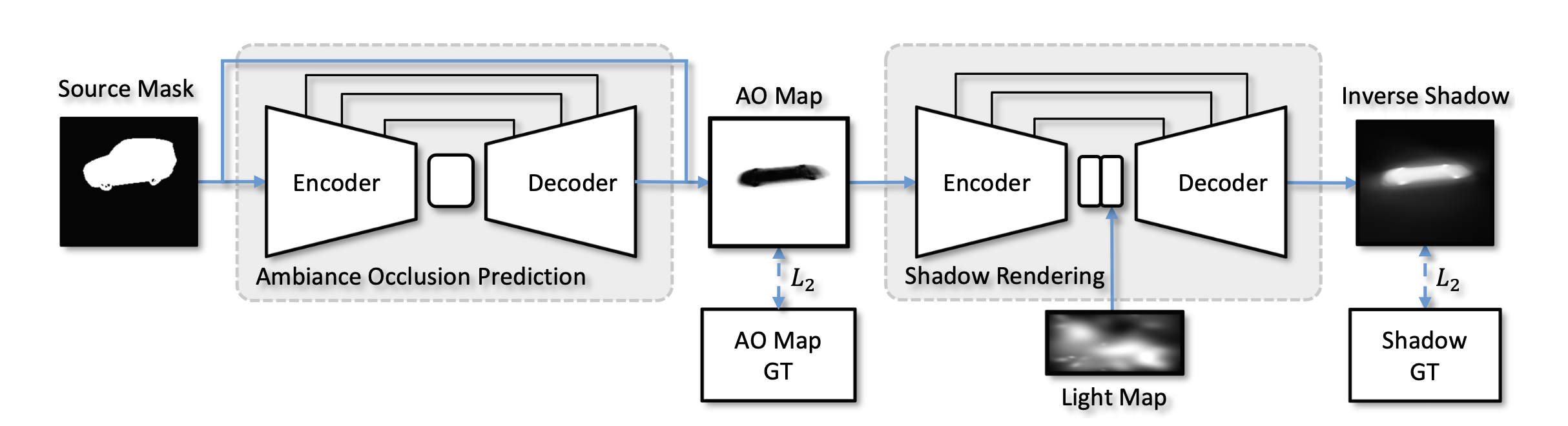 论文笔记-阴影生成
